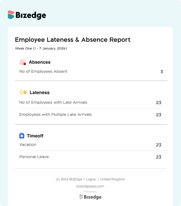 Time & Attendance Management Software: BizEdge - HR Business Software