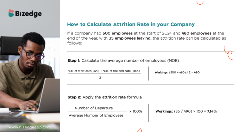 How to Reduce Attrition Rate in the Workplace in 2025