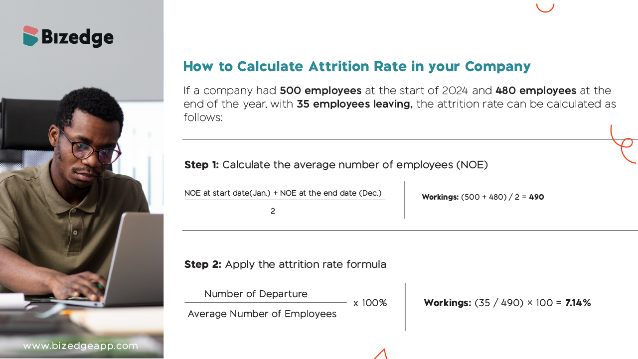 How to Reduce Attrition Rate in the Workplace in 2025