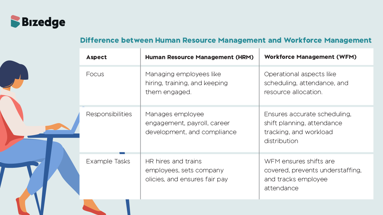 How to Set Up an HR Department For Your Business in 2025